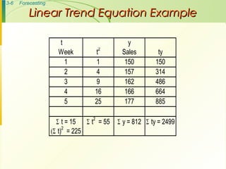 2b. forecasting linear trend | PPT