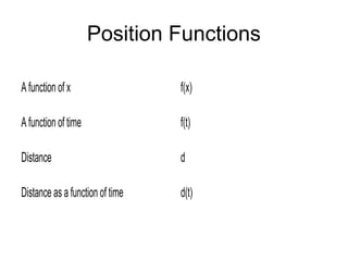 2b. motion in one dimension | PPT