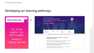 [EADTU-EU Online Summit] 2b. Embracing a new qualification ...