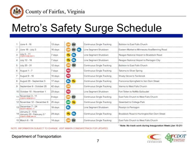Metrorail SafeTrack Overview and Mitigation | PPT