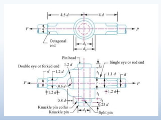 2 b. Knuckle joint | PPTX