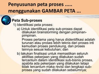 Tahap Pengembangan_Peta Proses Bisnis | PPTX