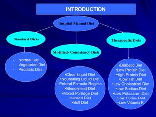 2b. Hospital Manual Diet.ppt