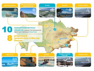 2b.-Presentation-KAZ.pdf