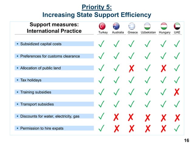 2b.-Presentation-KAZ.pdf