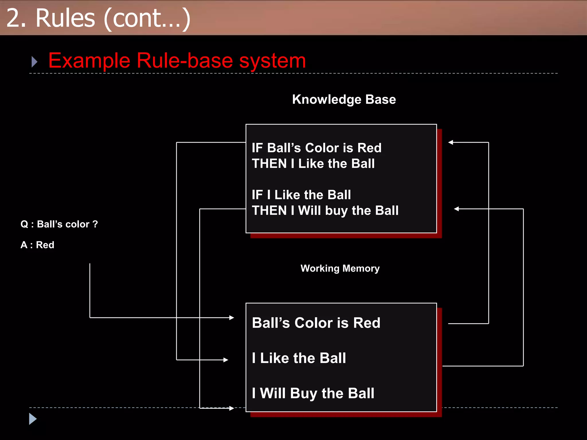 2b. Representasi Pengetahuan.pptx