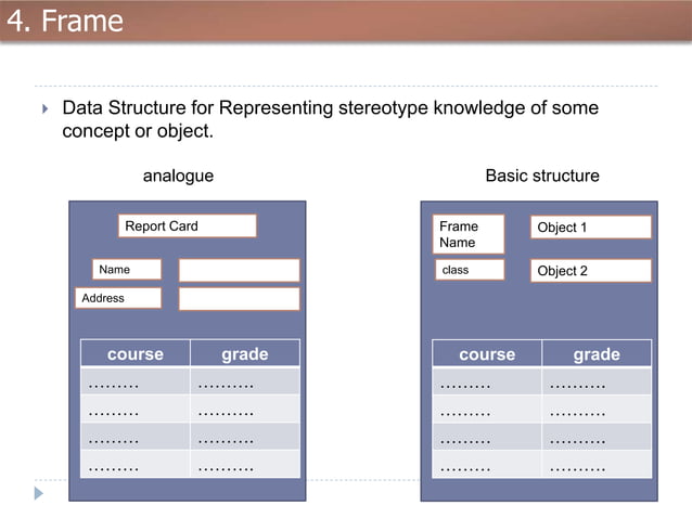 2b. Representasi Pengetahuan.pptx