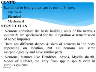 2b. Membrane Potentials n Excitable Tissues - PPT.pptx