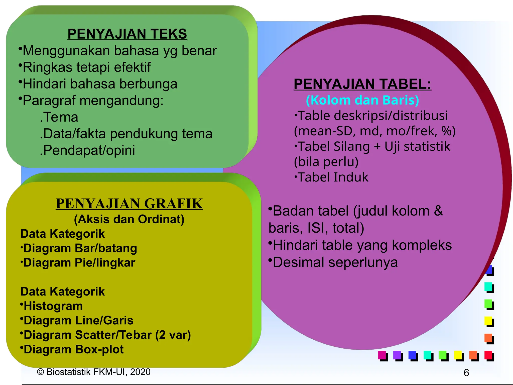 2b. Penyajian data (teks, tabel, grafik).ppt