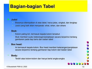 2b. Penyajian data (teks, tabel, grafik).ppt
