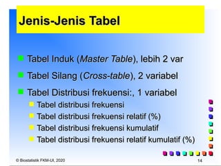 2b. Penyajian data (teks, tabel, grafik).ppt