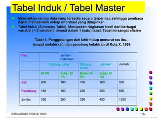 2b. Penyajian data (teks, tabel, grafik).ppt