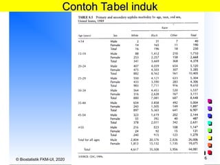 2b. Penyajian data (teks, tabel, grafik).ppt
