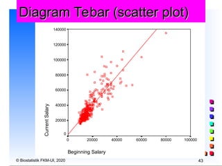 2b. Penyajian data (teks, tabel, grafik).ppt