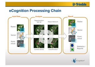 eCognition Image Analysis System | PPT