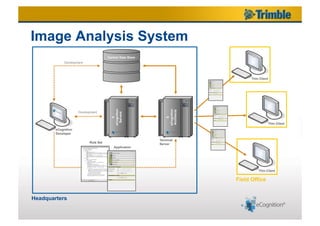 eCognition Image Analysis System | PDF