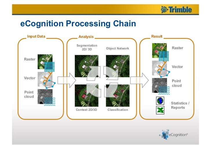 eCognition Image Analysis System