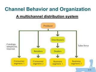 2B-FUNCTION AND SELECTION OF MARKETING CHANNELS.ppt