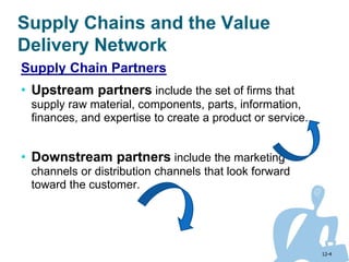 2B-FUNCTION AND SELECTION OF MARKETING CHANNELS.ppt