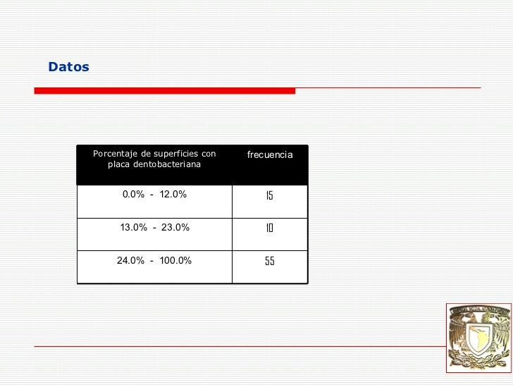 2b Indice O´ Leary