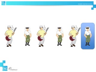 MOD 18 - 2B INGLES 07/09 | PPSX | Agriculture | Industries