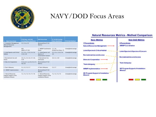 OPNAV Update Part 2: Metrics and EMR | PPT