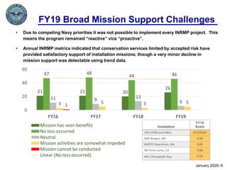 OPNAV Update Part 2: Metrics and EMR | PPT