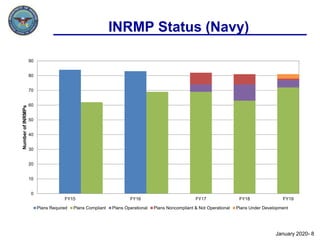 OPNAV Update Part 2: Metrics and EMR | PPT