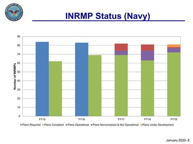 OPNAV Update Part 2: Metrics and EMR | PPT