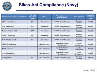 OPNAV Update Part 2: Metrics and EMR | PPT