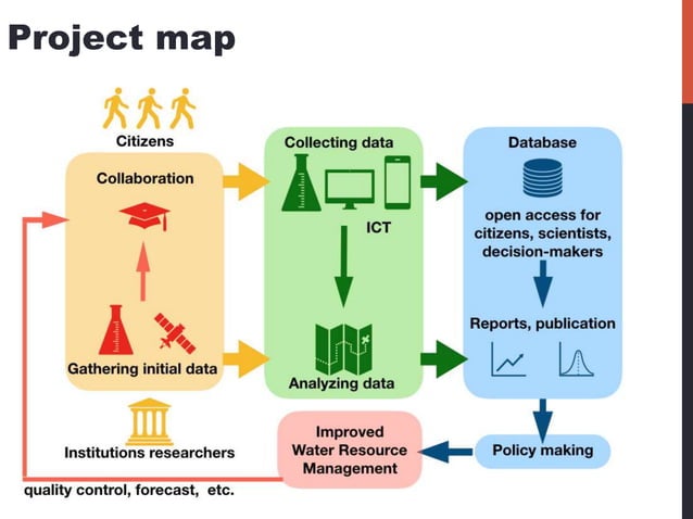 2b ppt template - summary proposal g3 (1) | PPTX