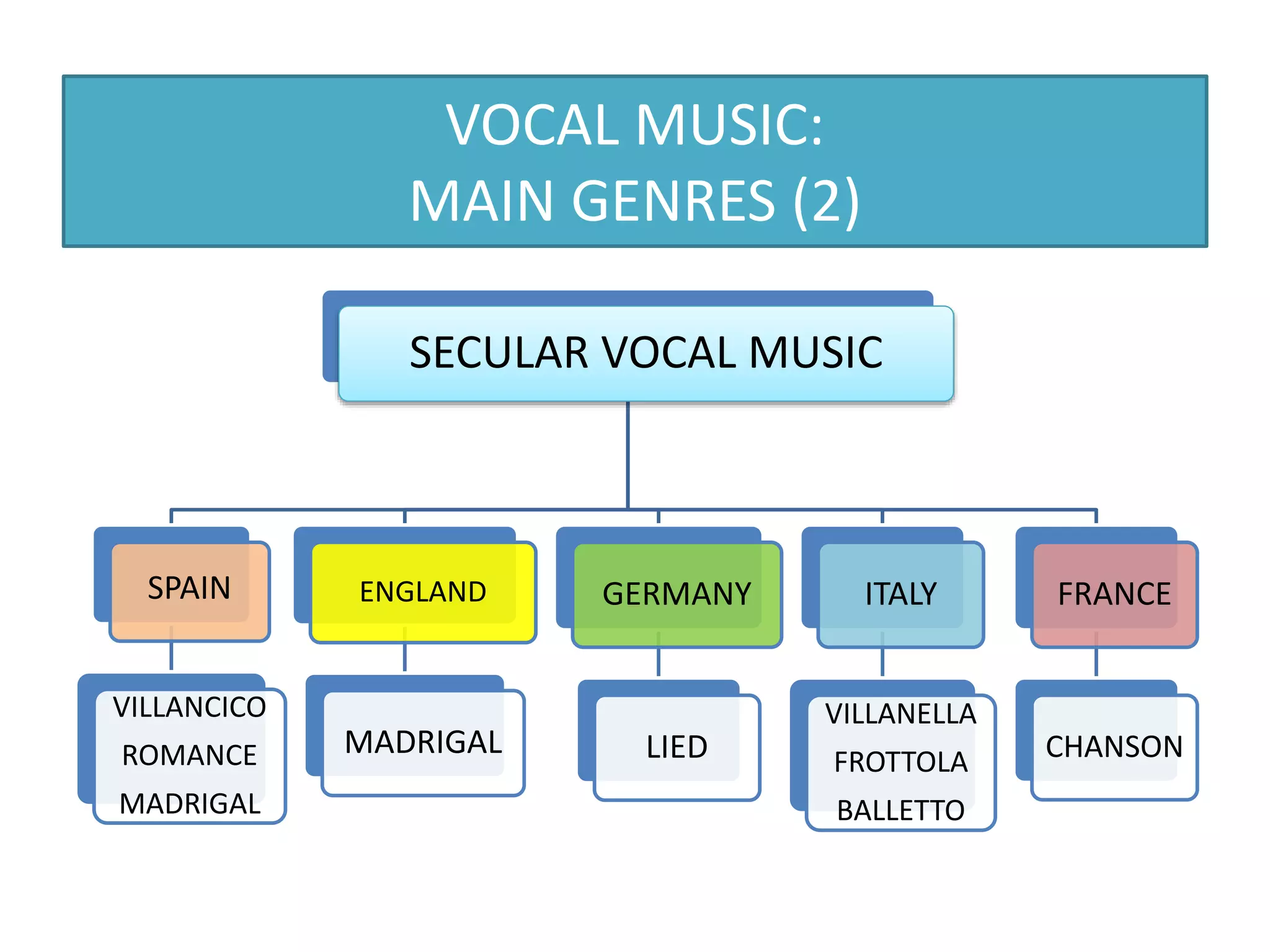 2b renaissance vocal music | PPTX