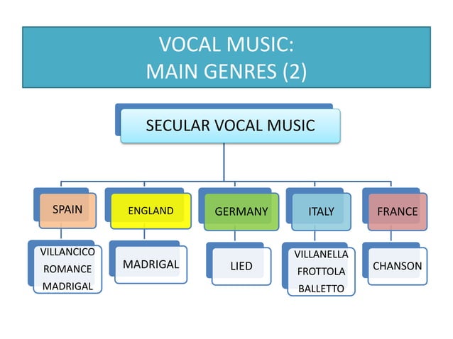 2b renaissance vocal music | PPTX