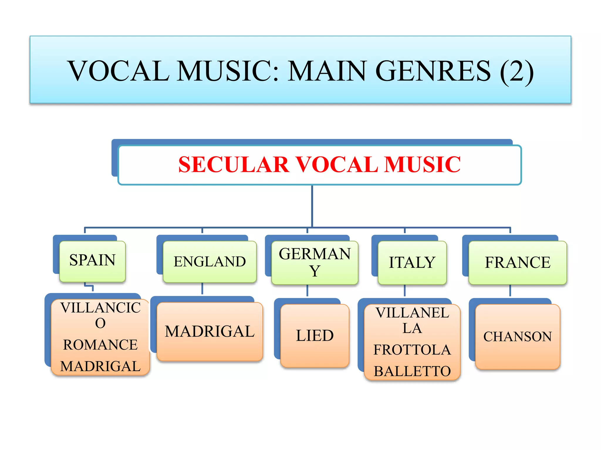 2b - RENAISSANCE VOCAL MUSIC.pptx