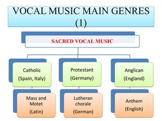 2b - RENAISSANCE VOCAL MUSIC.pptx