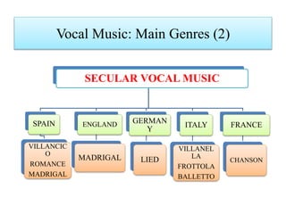 2b - RENAISSANCE VOCAL MUSIC.pptx | Classical Music | Music
