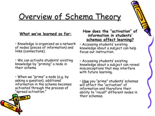 EdPsychSpreadActivation | PPT | Educational Assessment | Education