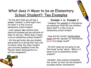 EdPsychSpreadActivation | PPT | Educational Assessment | Education