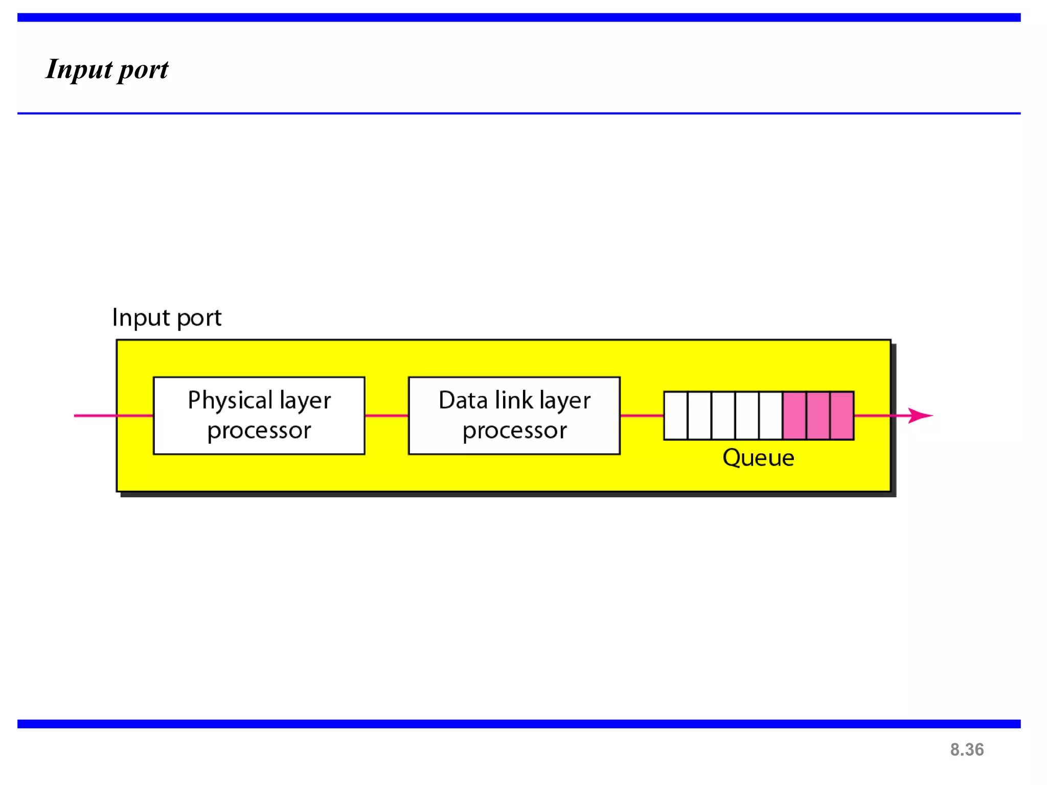 2b switching in networks | PPT