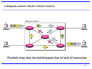 2b switching in networks | PPT