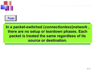 2b switching in networks | PPT