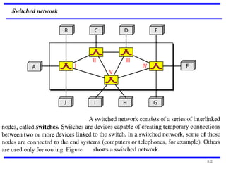 2b switching in networks | PPT