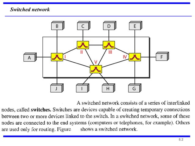 2b switching in networks | PPT