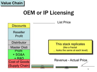 2b value chain (team specific).2013.q2