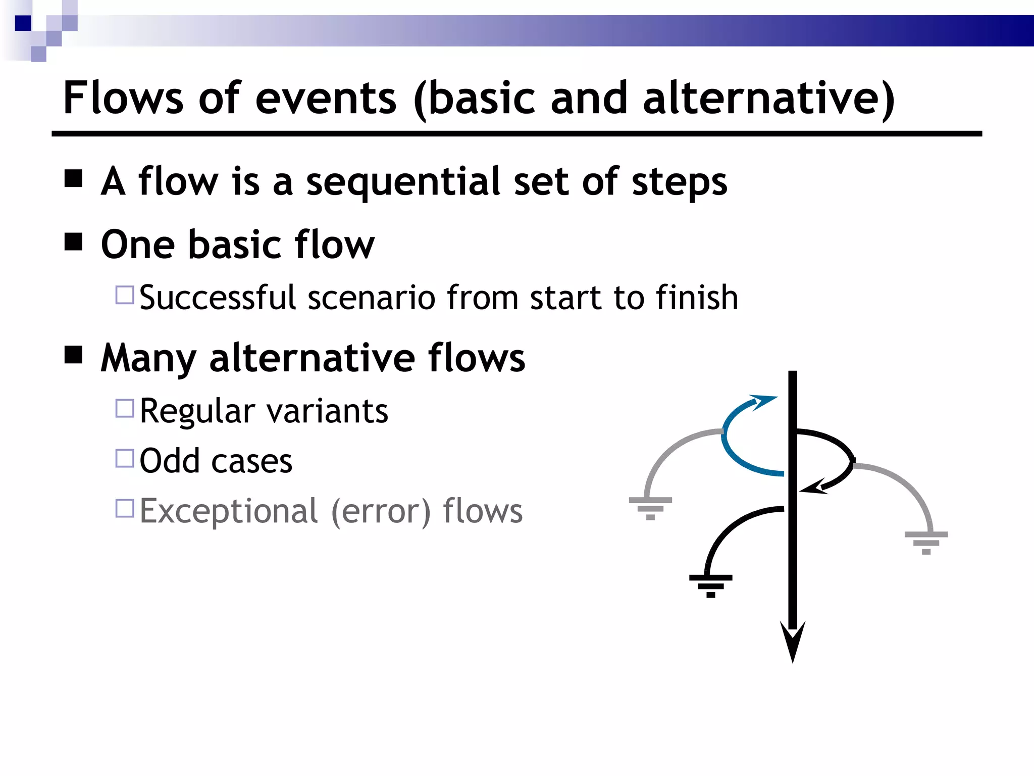 2b writing good use cases | PPT
