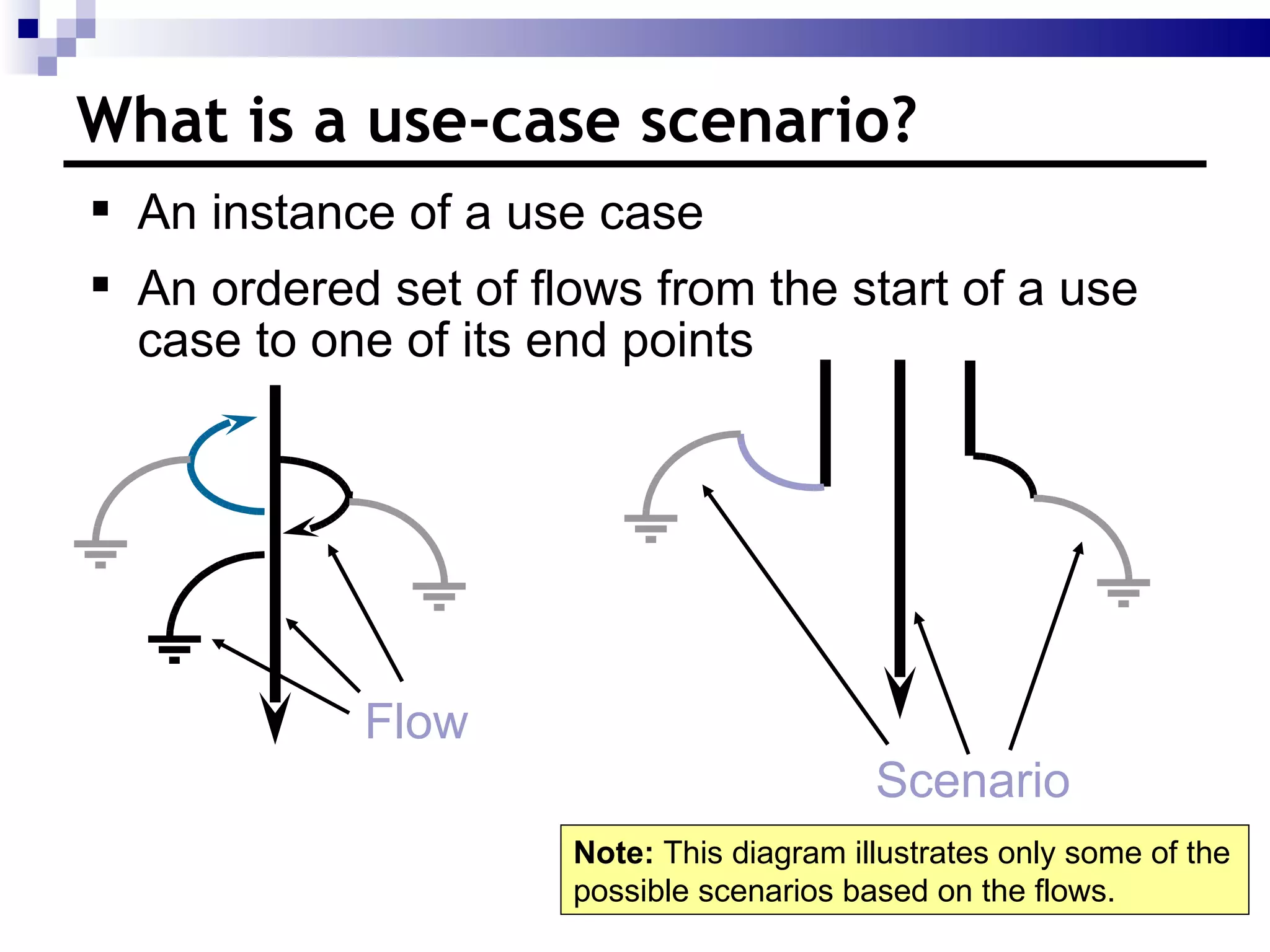 2b writing good use cases | PPT