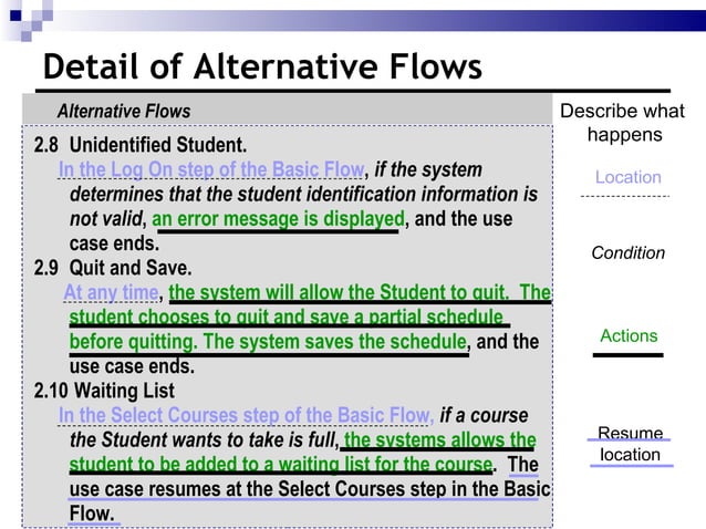2b writing good use cases | PPT