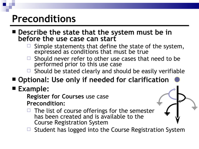2b writing good use cases | PPT