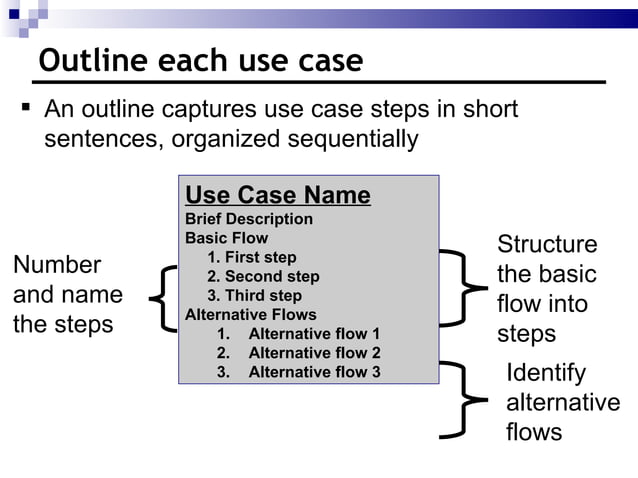 2b writing good use cases | PPT