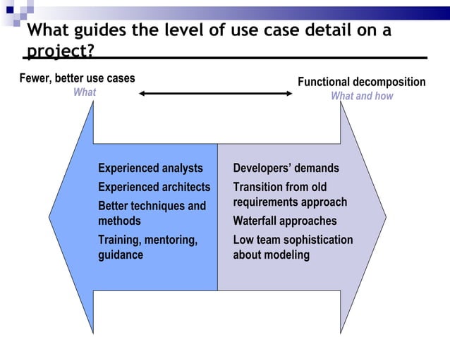 2b writing good use cases | PPT